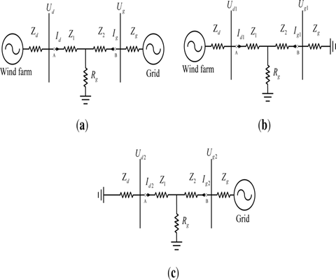 Short Circuit Analysis | Short Circuit Study Analysis | Power System Fault Analysis